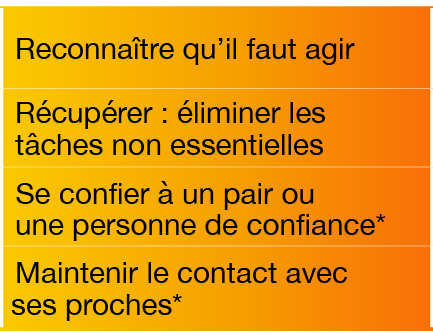 Unité 4 : Développer sa résilience par des stratégies variées